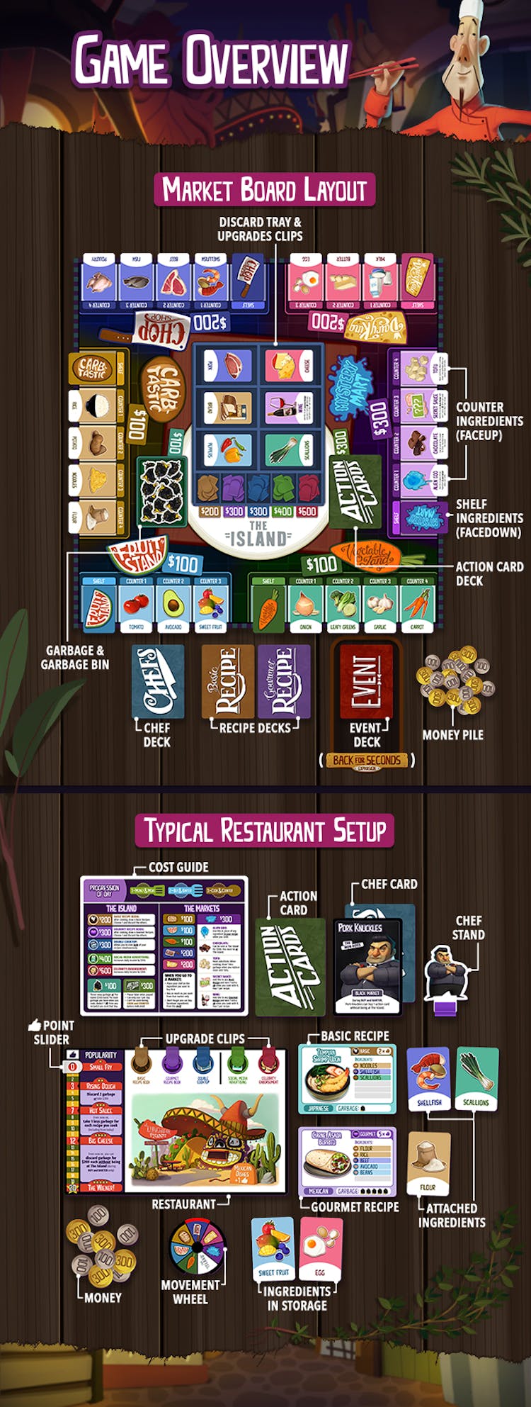 Rival Restaurants: Back for Seconds | Crowd Ox